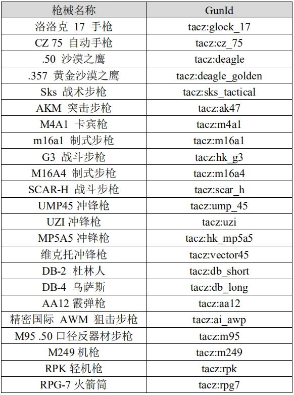 《我的世界》永恒枪械工坊(TACZ)枪械NBT标签介绍 - 哔哩哔哩