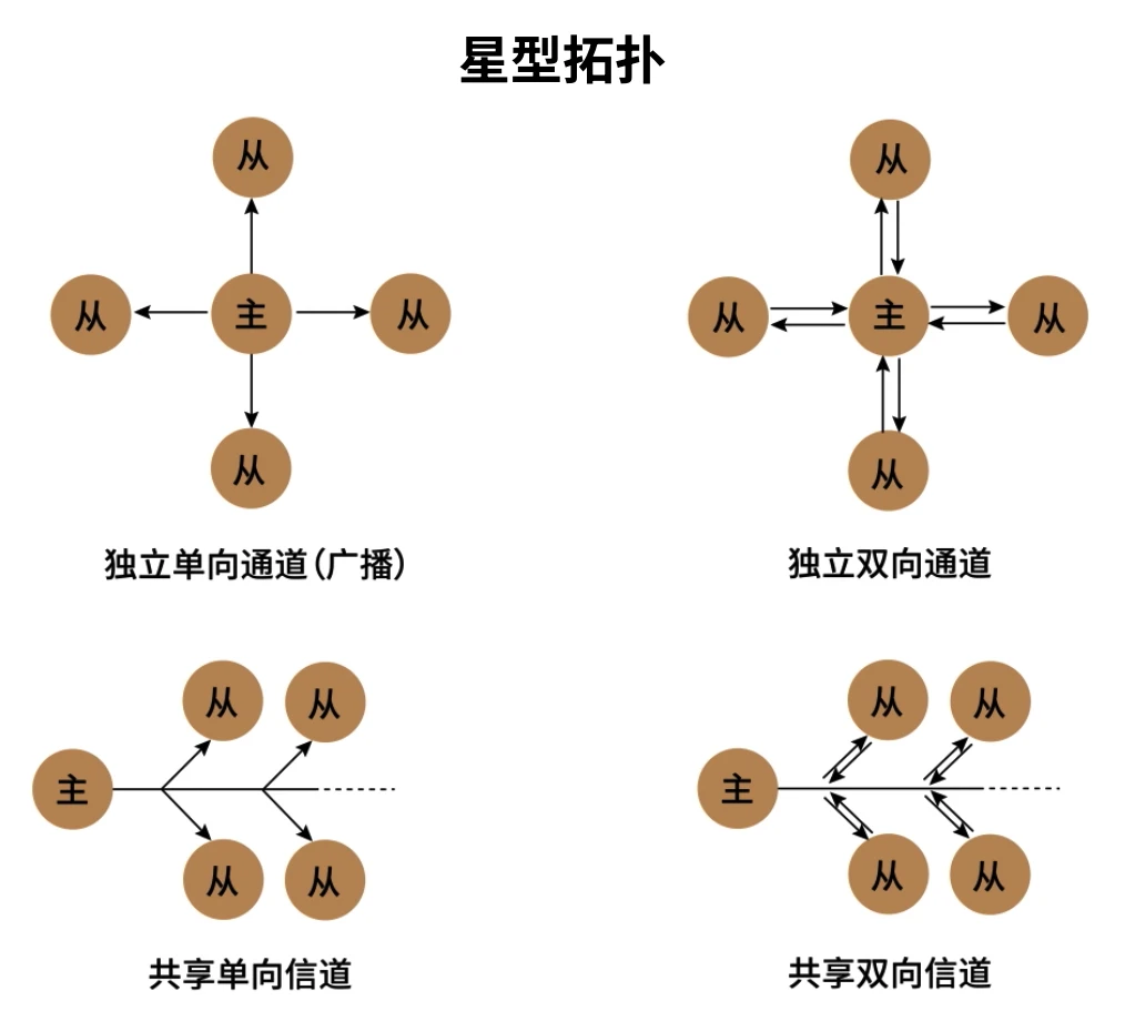 被健身房所青睐ANT+协议，是如何工作？有何技术特性？ - 哔哩哔哩