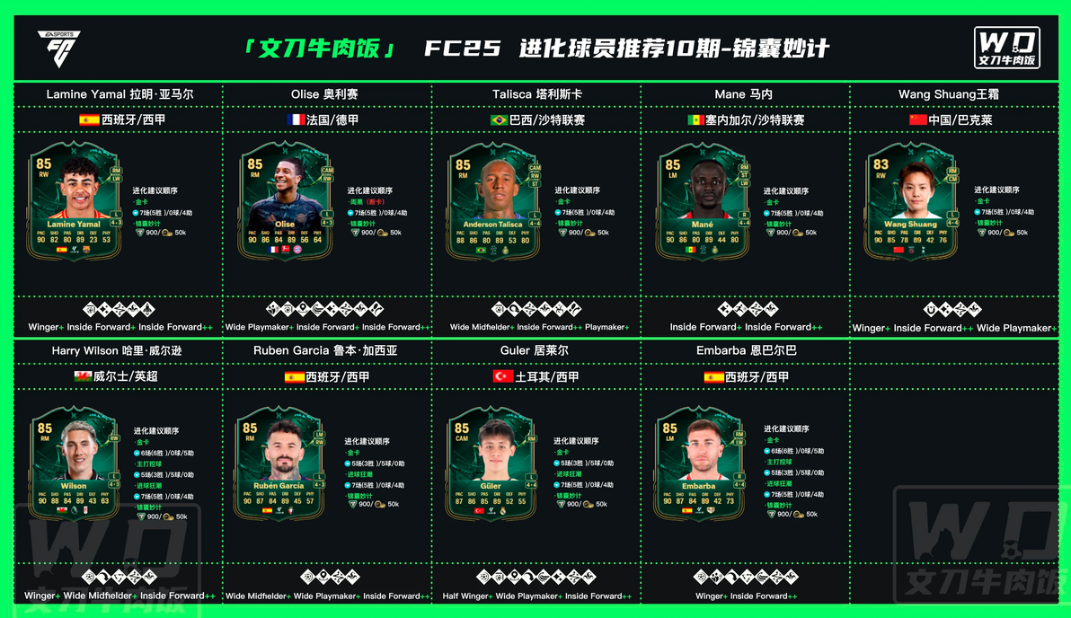 【FC25】进化推荐专栏（持续更新） - 哔哩哔哩