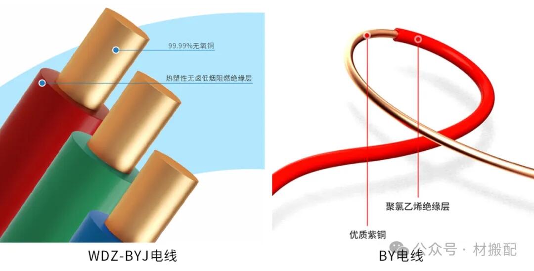 一分钟搞懂WDZ-BYJ与普通BV电线的区别？（材搬配） - 哔哩哔哩