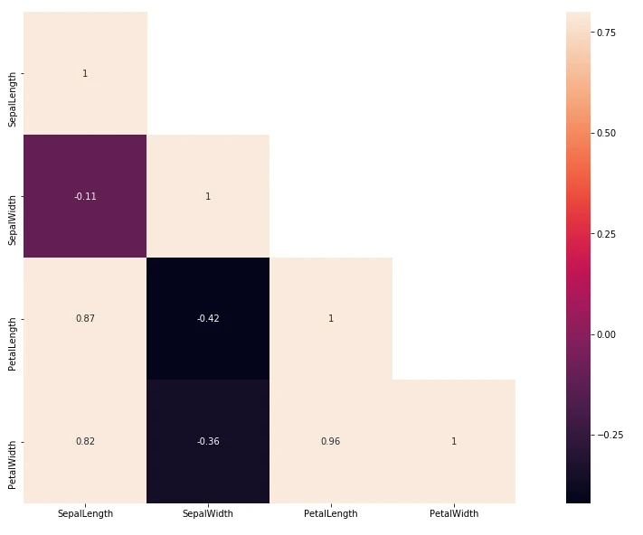 用TensorFlow、Keras 和 Python 构建神经网络分析鸢尾花iris数据集 - 哔哩哔哩