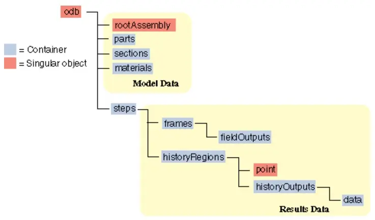 python批量提取Abaqus odb文件历史变量 - 哔哩哔哩