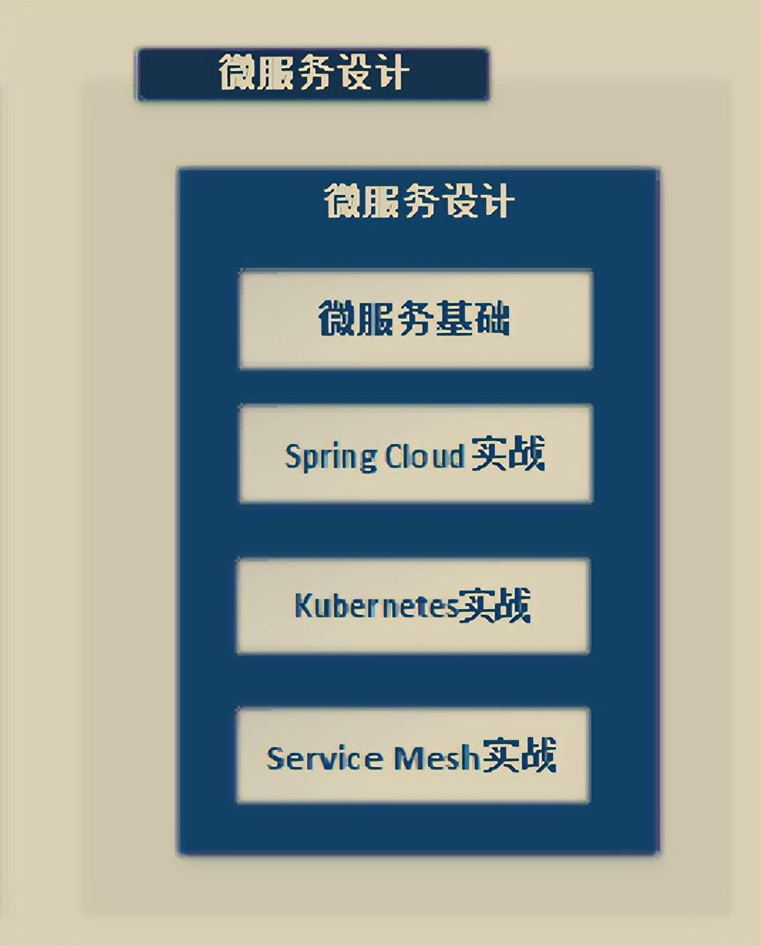 GitHub上标星120K!Alibaba官网发布了这份Java全栈知识体系手册 - 哔哩哔哩