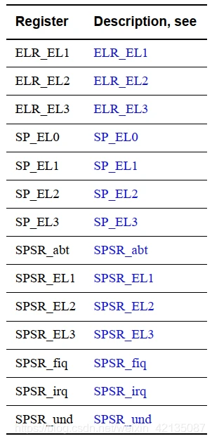[register]-ARMV8系统中通用寄存器和系统寄存器的介绍和总结 - 哔哩哔哩