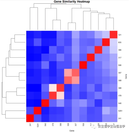 【代码分享80】GOsemsim: 轻松驾驭基因功能相似性分析的全面指南 - 哔哩哔哩