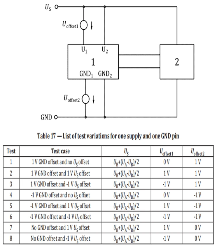 ISO 16750-2:2023版标准解读及VectWorks测试系统 - 哔哩哔哩