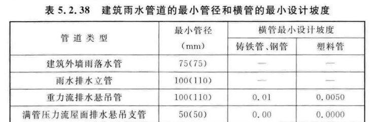 给排水设计 | 公称直径DN65与DN70的区别 - 哔哩哔哩
