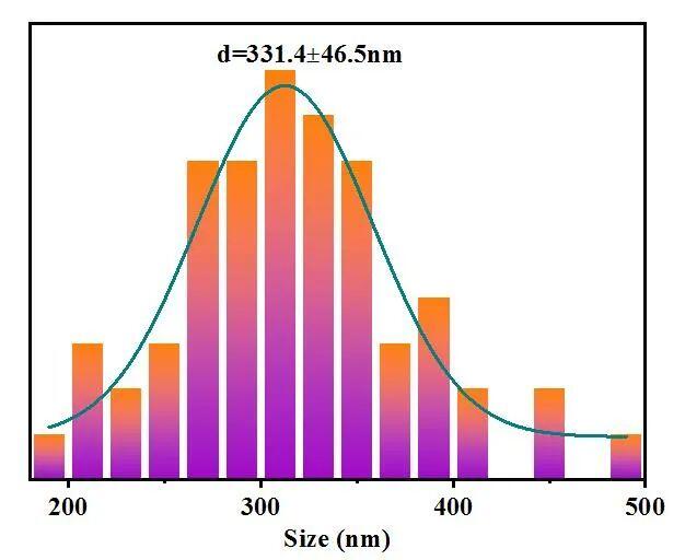 纳米粒度分析软件——Nano Measurer 安装教程及使用教程(附安装包) - 哔哩哔哩