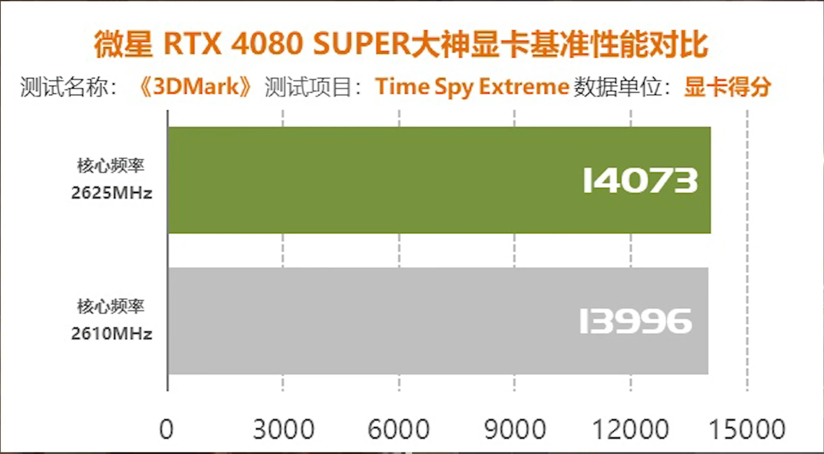 RTX 4080 SUPER 大神有多强？显卡拆解分析 - 哔哩哔哩