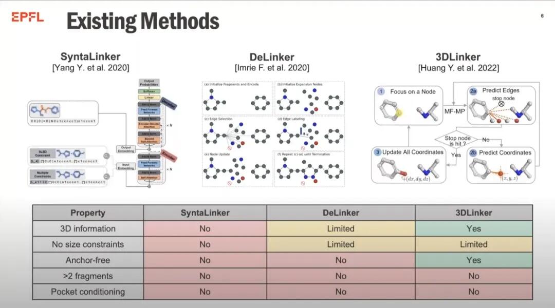 DiffLinker-使用等变3D条件扩散模型设计进行Linkers分子的设计 - 哔哩哔哩