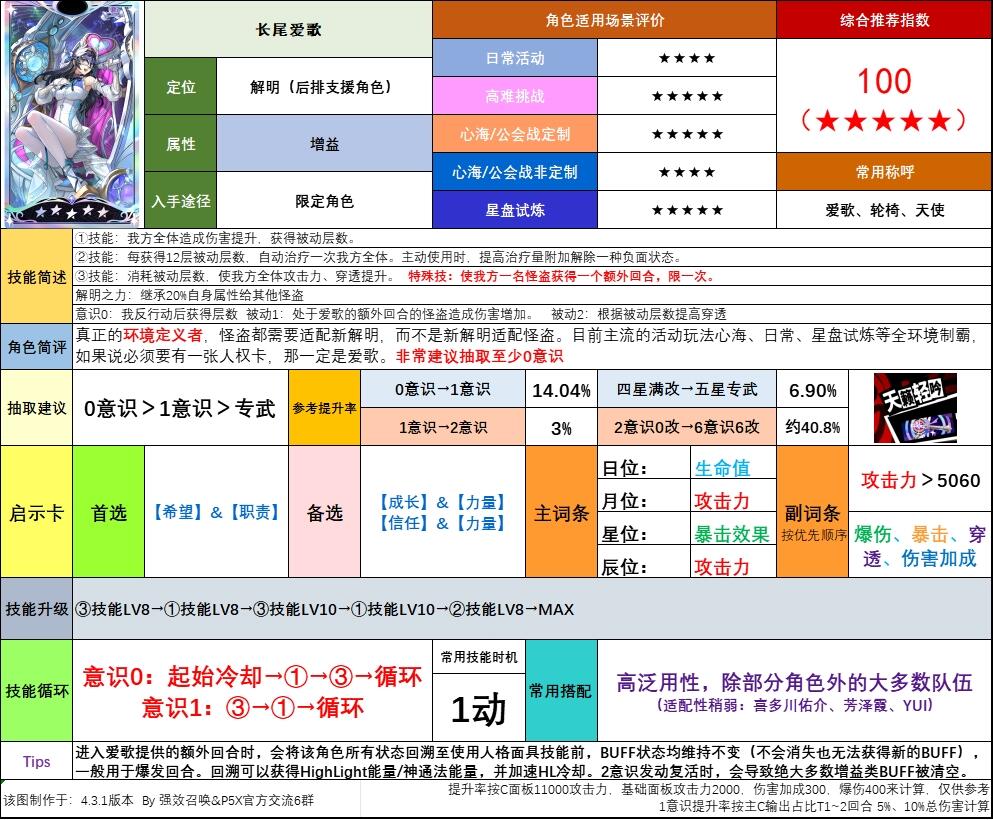 磨练欲望：30S就能看懂的一图流攻略——P5X-女神异闻录：夜幕魅影 - 哔哩哔哩