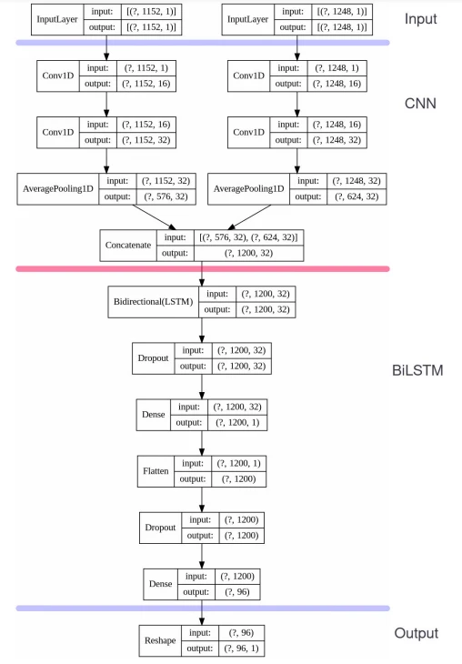 顶会最高分！基于CNN的时间序列新SOTA！ - 哔哩哔哩