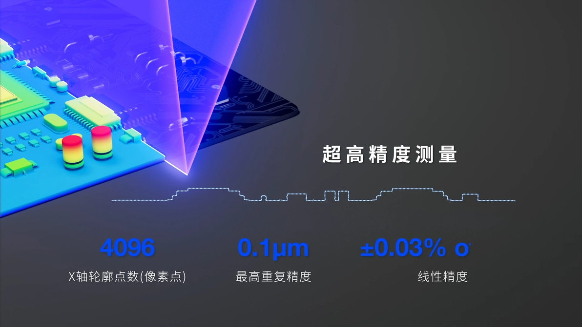 GL-8000系列3D线激光轮廓测量仪提升半导体散热部件三维工艺质量 - 哔哩哔哩