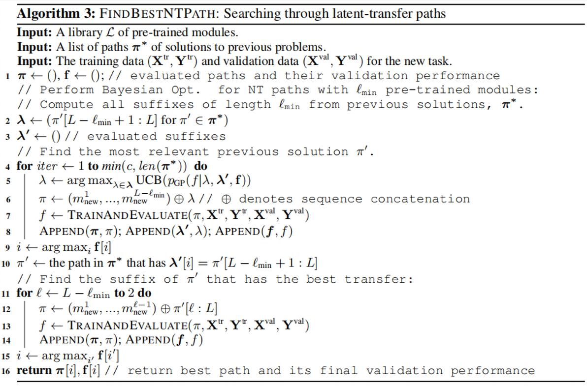 持续学习/终身学习/增量学习（ICLR2024合集（3）2024.11.27） - 哔哩哔哩