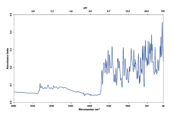 布鲁克 INVENIO R 研究级傅立叶变换红外（FTIR）光谱仪 - 哔哩哔哩