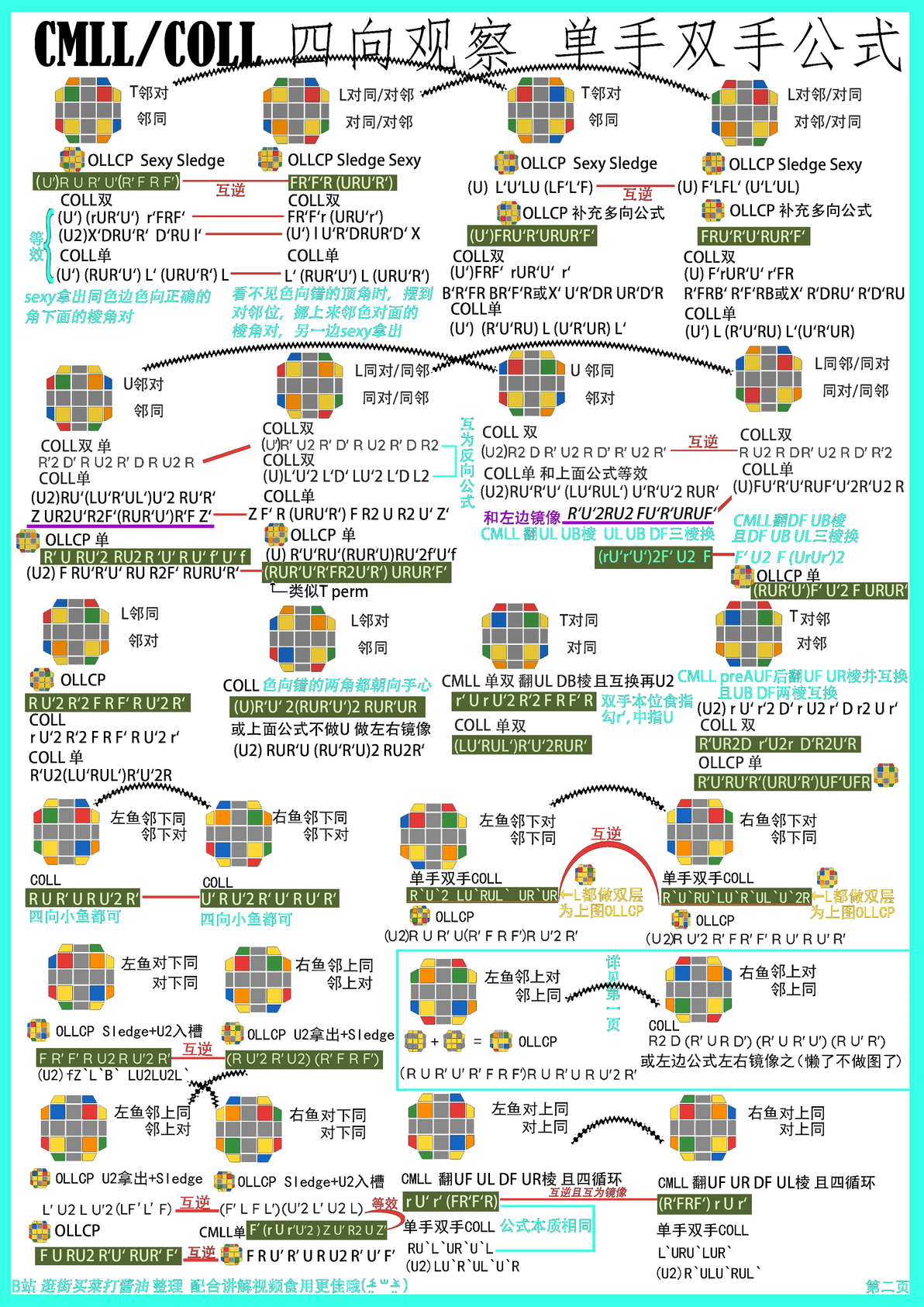 两张图学会CMLL/COLL 建议收藏！CMLL公式表/COLL公式表 - 哔哩哔哩