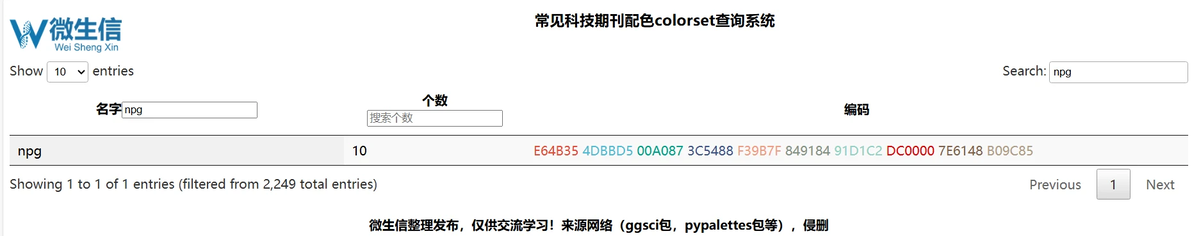 2200+种SCI期刊论文配色方案，总有一款适合您 - 哔哩哔哩