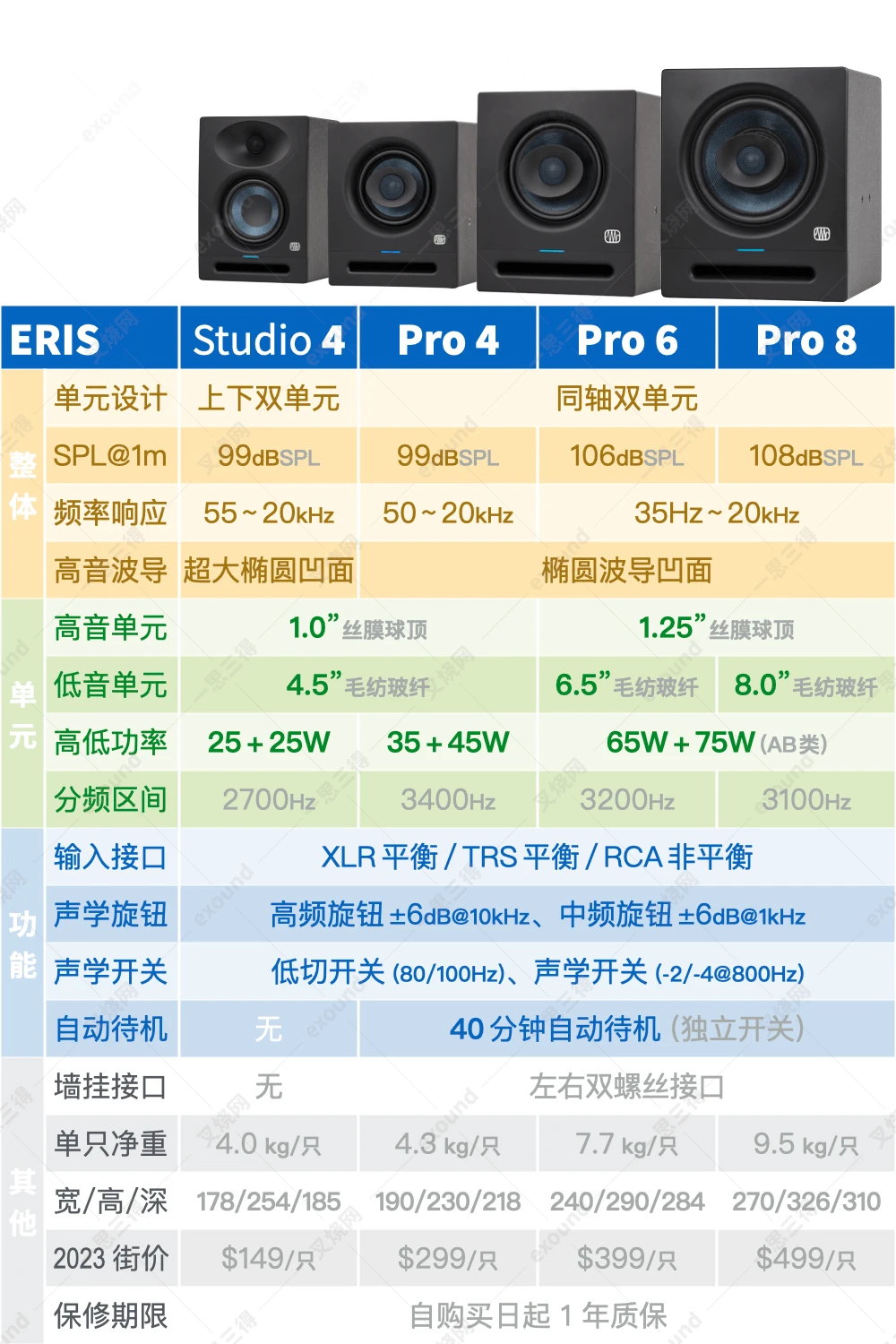 【叉烧网·评测】PreSonus Eris Pro 4 同轴监听音箱: 迎接全景声时代 - 哔哩哔哩