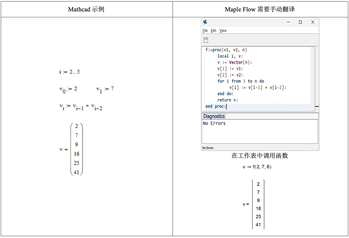 操作指南（三）｜Maple Flow迁移助手-自动导入MathCAD工作表 - 哔哩哔哩