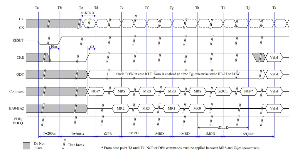 DDR3学习(四）——时序参数 - 哔哩哔哩