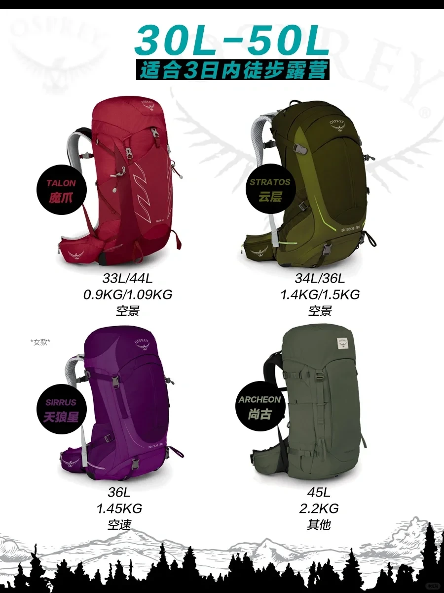 户外装备：最强背包小鹰买哪只？Osprey17大系列25个尺寸大全！ - 哔哩哔哩