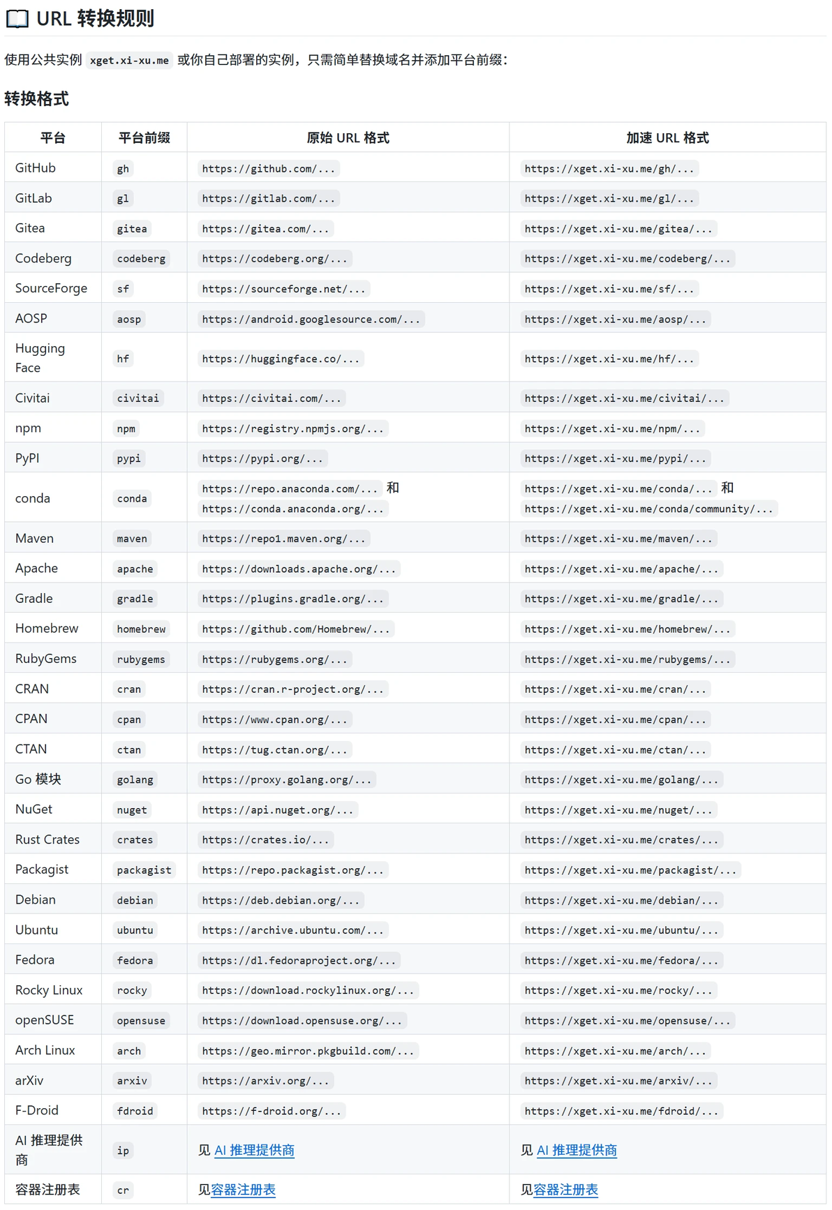 Xget URL 转换器 - 哔哩哔哩