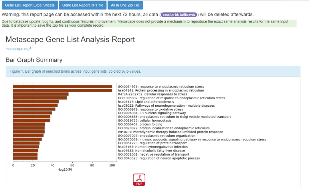 富集分析也可以像网络图一样，metascape数据库的使用 - 哔哩哔哩