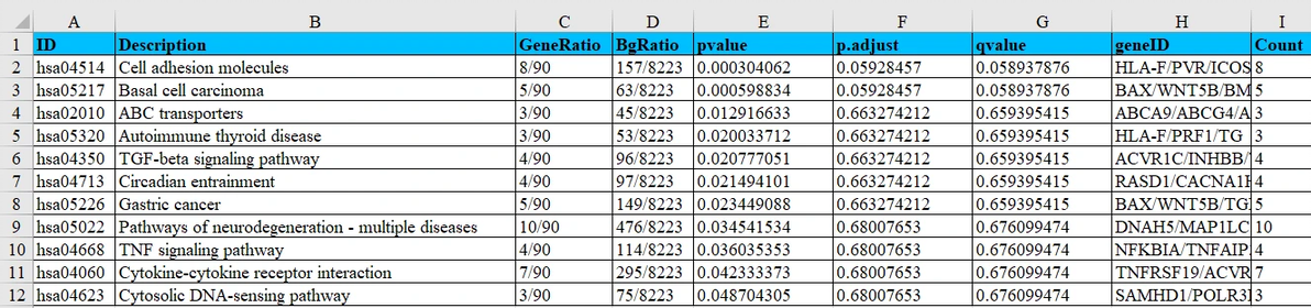 绘clusterprofiler KEGG，GO富集分析结果自定义条目cnet图 - 哔哩哔哩