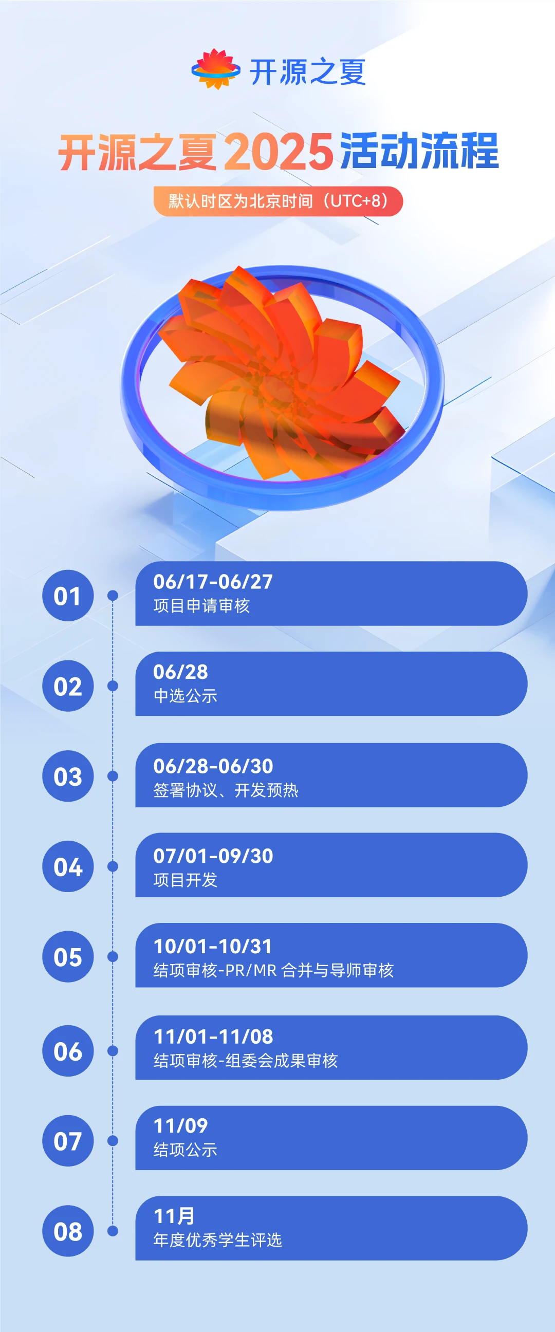 申请审核｜1176份申请书成功提交开源之夏2025 - 哔哩哔哩