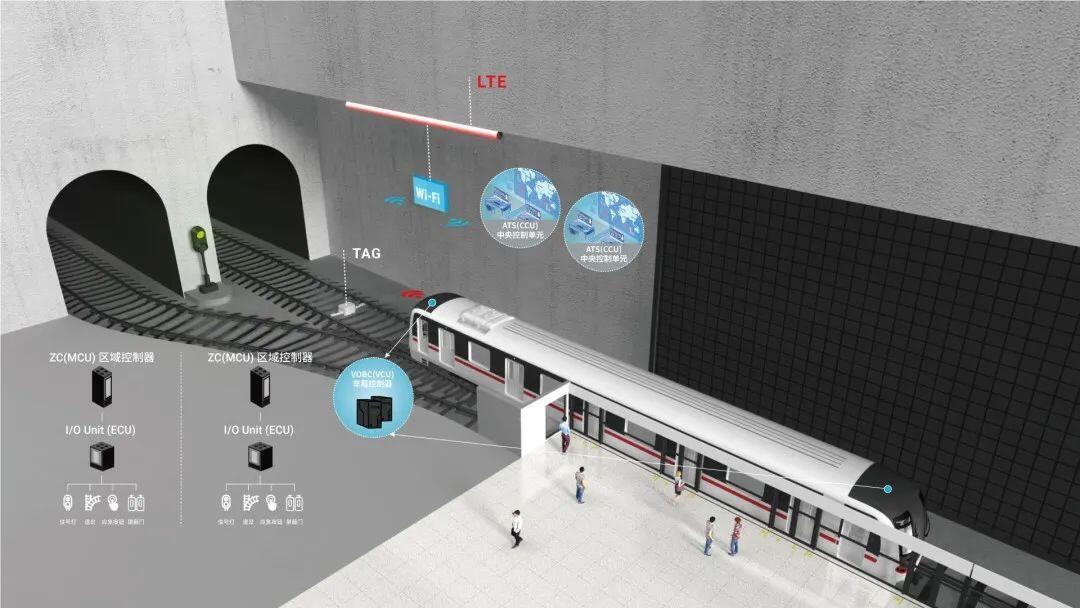 干货|TSTCBTC与SelTrac系统的互联互通 - 哔哩哔哩