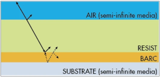 TARC vs BARC（抗反射层） - 哔哩哔哩