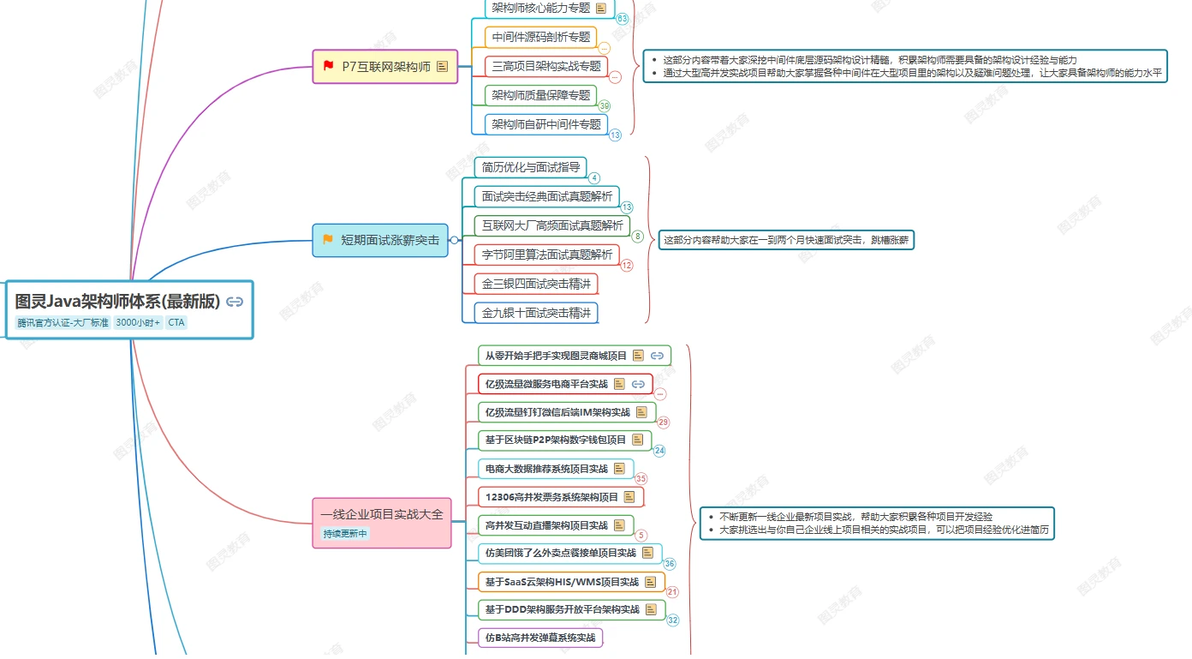 视频配套资料 +80w字面试八股文以及简历模板，Java P5~P8技术栈学习 - 哔哩哔哩