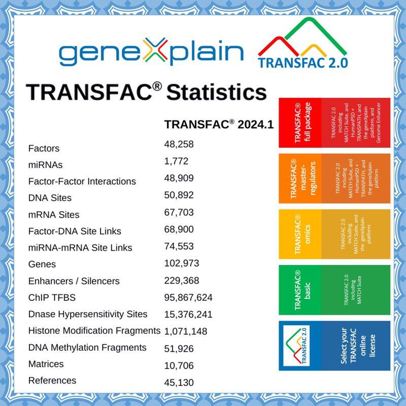 TRANSFAC——最大最全面的基因调控数据库 - 哔哩哔哩