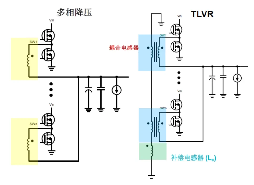 一款为大电流应用而设计的TLVR电感器 - 哔哩哔哩