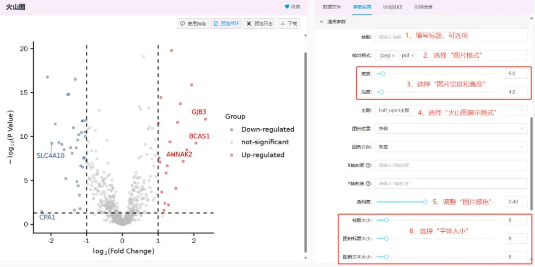 如何绘制高颜值火山图（Volcano Plot）？ - 哔哩哔哩