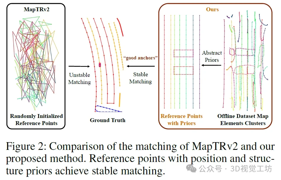 超越MapTRv2！PriorMapNet：在线矢量化高精地图构建最新SOTA！ - 哔哩哔哩