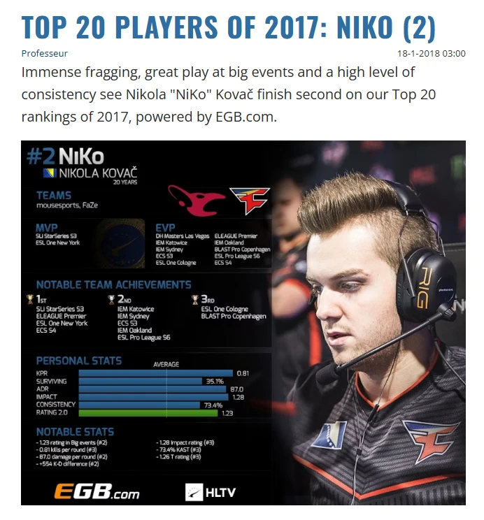 （TOP20预测）久居众神之下，亦将矢志不渝！2024年TOP4：NiKo - 哔哩哔哩