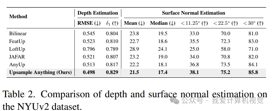 Upsample Anything：简单又强大的特征上采样基线来了，0.4秒搞定 - 哔哩哔哩