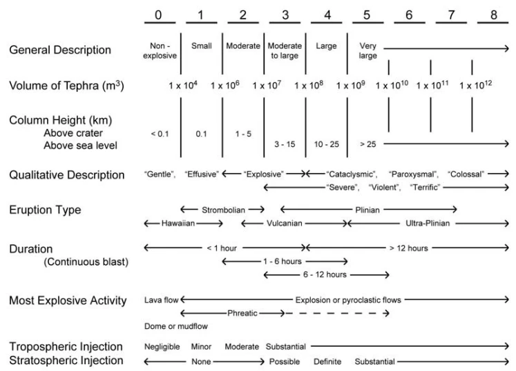 【天降火雨·02】超级火山如何喷发 - 哔哩哔哩