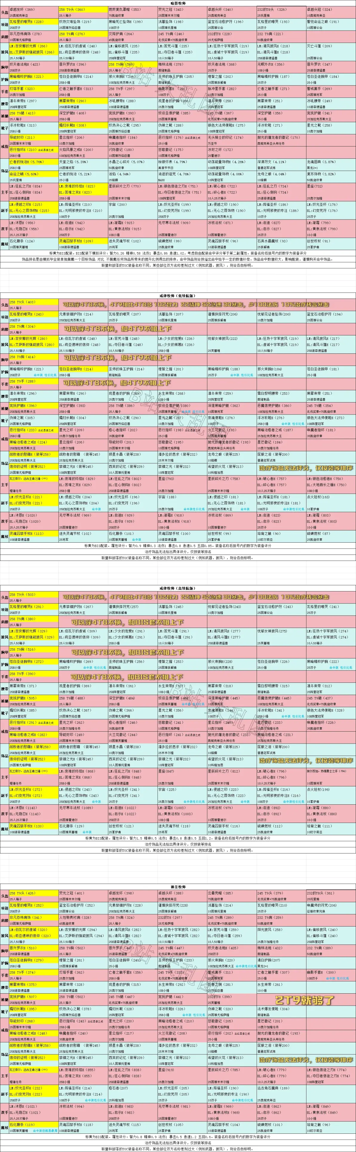 TOC装备评分表（布甲篇） - 哔哩哔哩