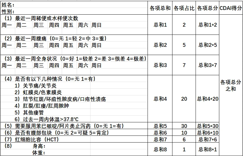 一文教你计算CDAI评分 - 哔哩哔哩