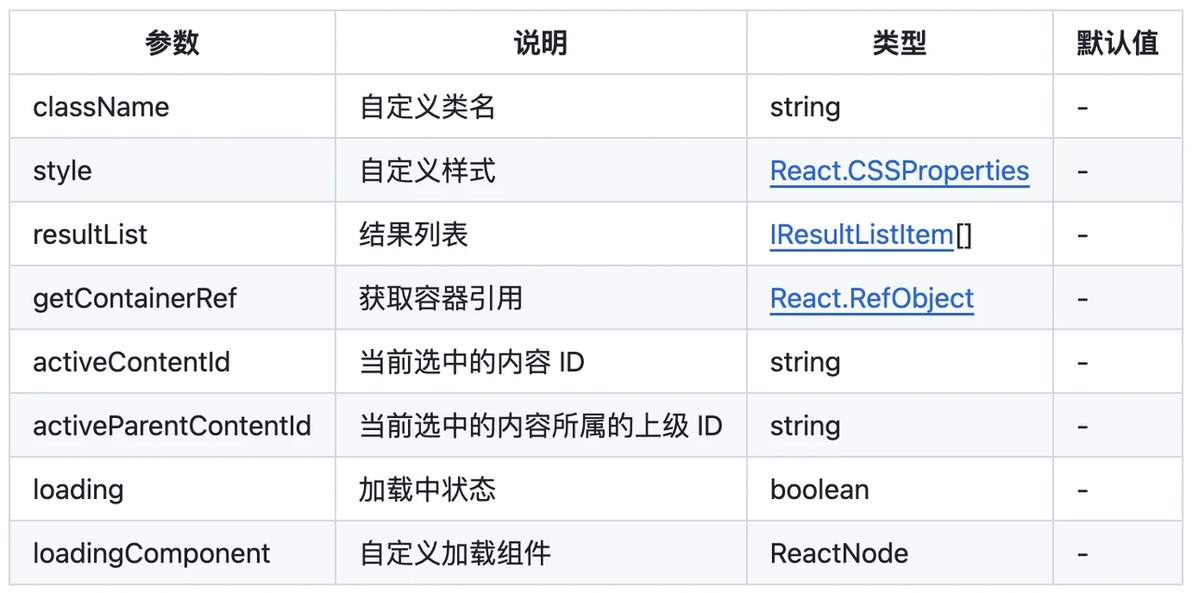 TextIn OCR Frontend前端开源组件库发布！ - 哔哩哔哩