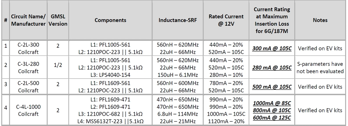 干货周记：不是所有的SerDes都叫GMSL(入门五：硬件篇_下)（汽车电子13 - 哔哩哔哩