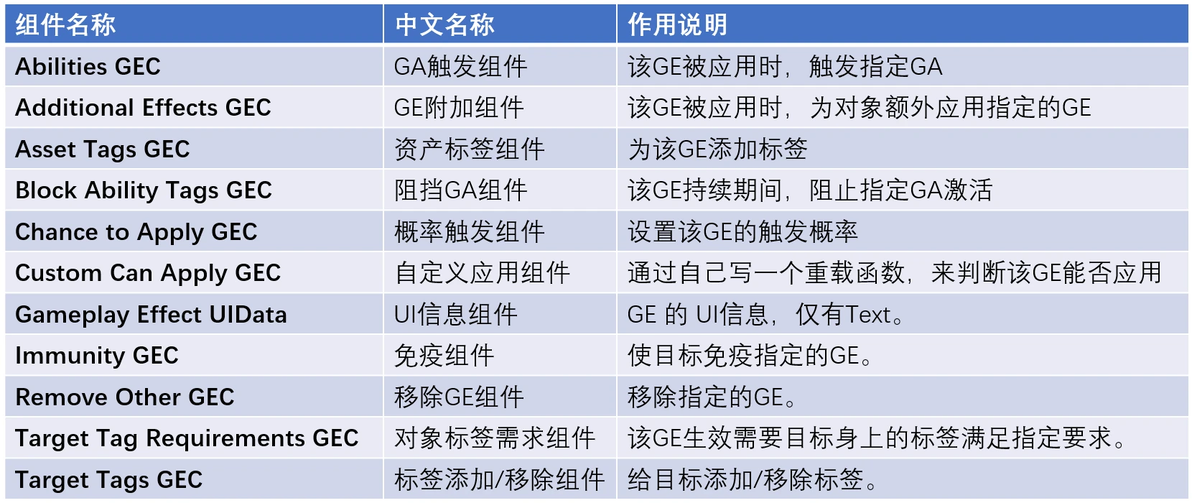 UE GAS学习笔记（GE篇2） - 哔哩哔哩