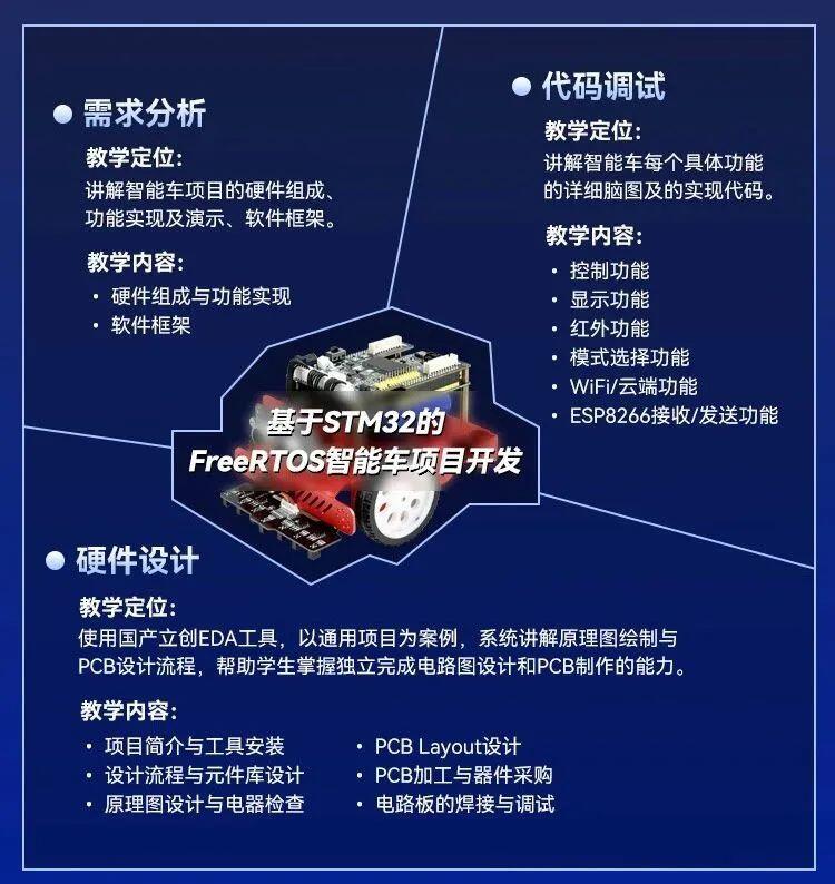 STM32+FreeRTOS 手把手教你做循迹避障小车！从环境搭建到代码调试全流程/附项目资料 - 哔哩哔哩