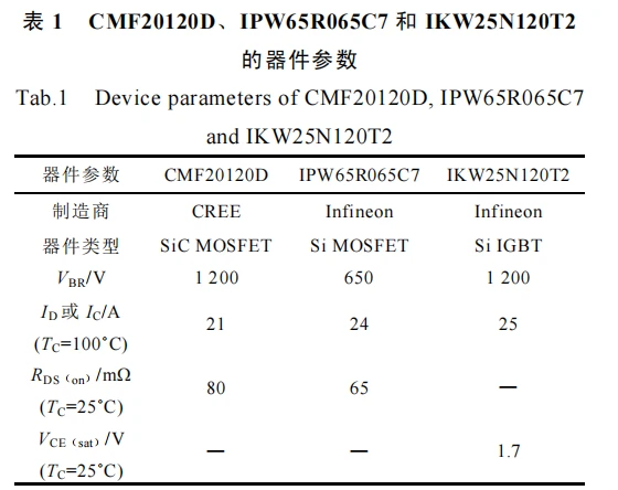 SiC MOSFET、Si CoolMOS 和 IGBT 的特性对比 - 哔哩哔哩