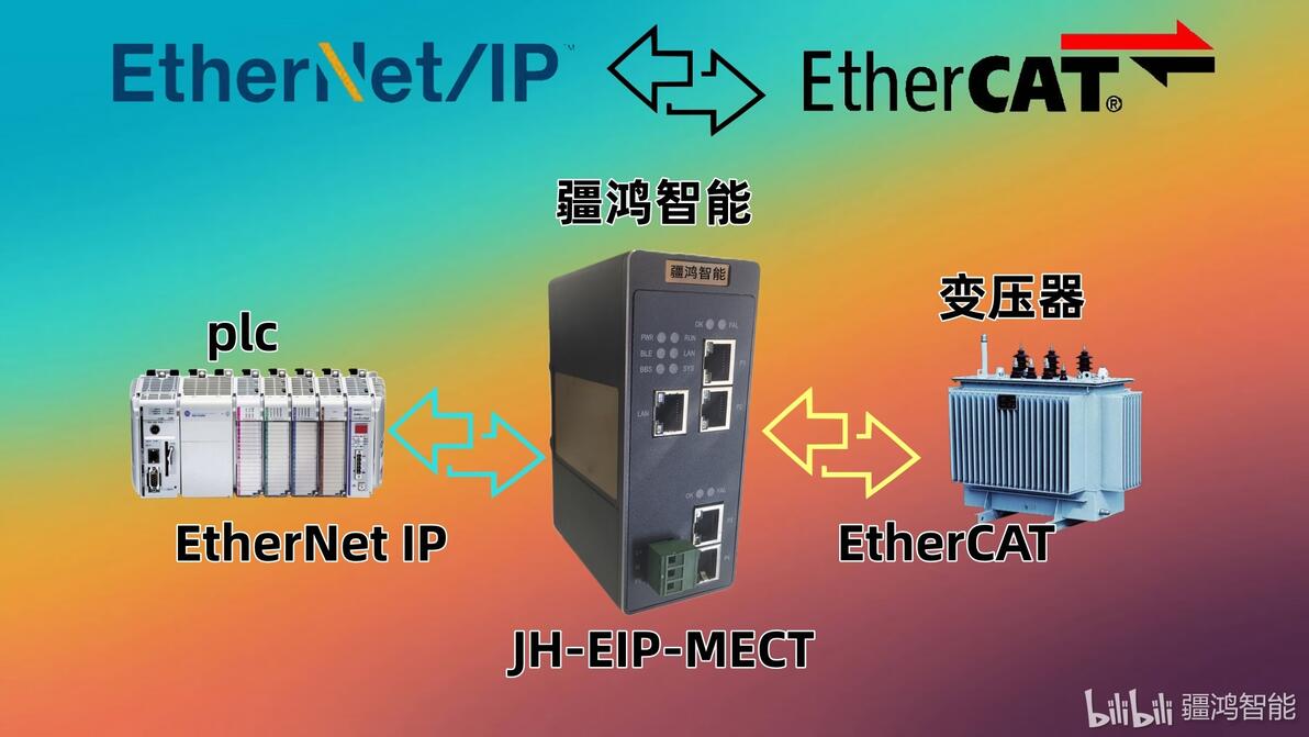网关在新能源变压器监控中的应用：疆鸿智能EtherNet/IP转EtherCAT - 哔哩哔哩