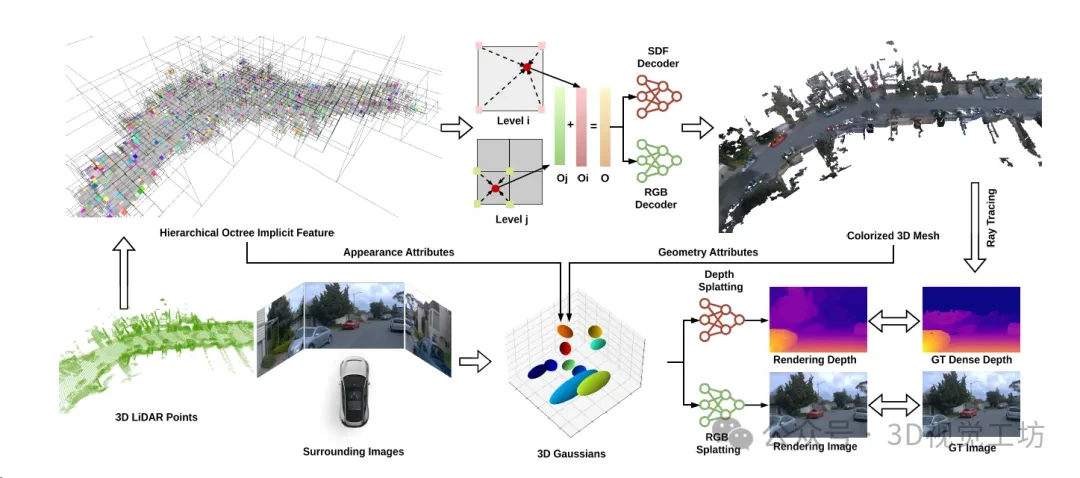 120 FPS！城市场景3DGS新SOTA！TCLC-GS：高质量3D重建及合成！ - 哔哩哔哩