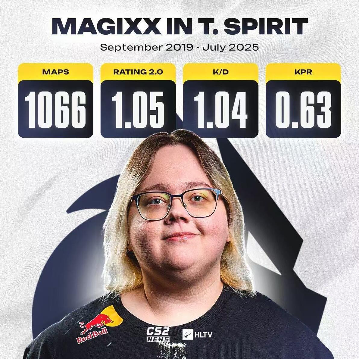 magixx离开绿龙，donk向他告别 - 哔哩哔哩