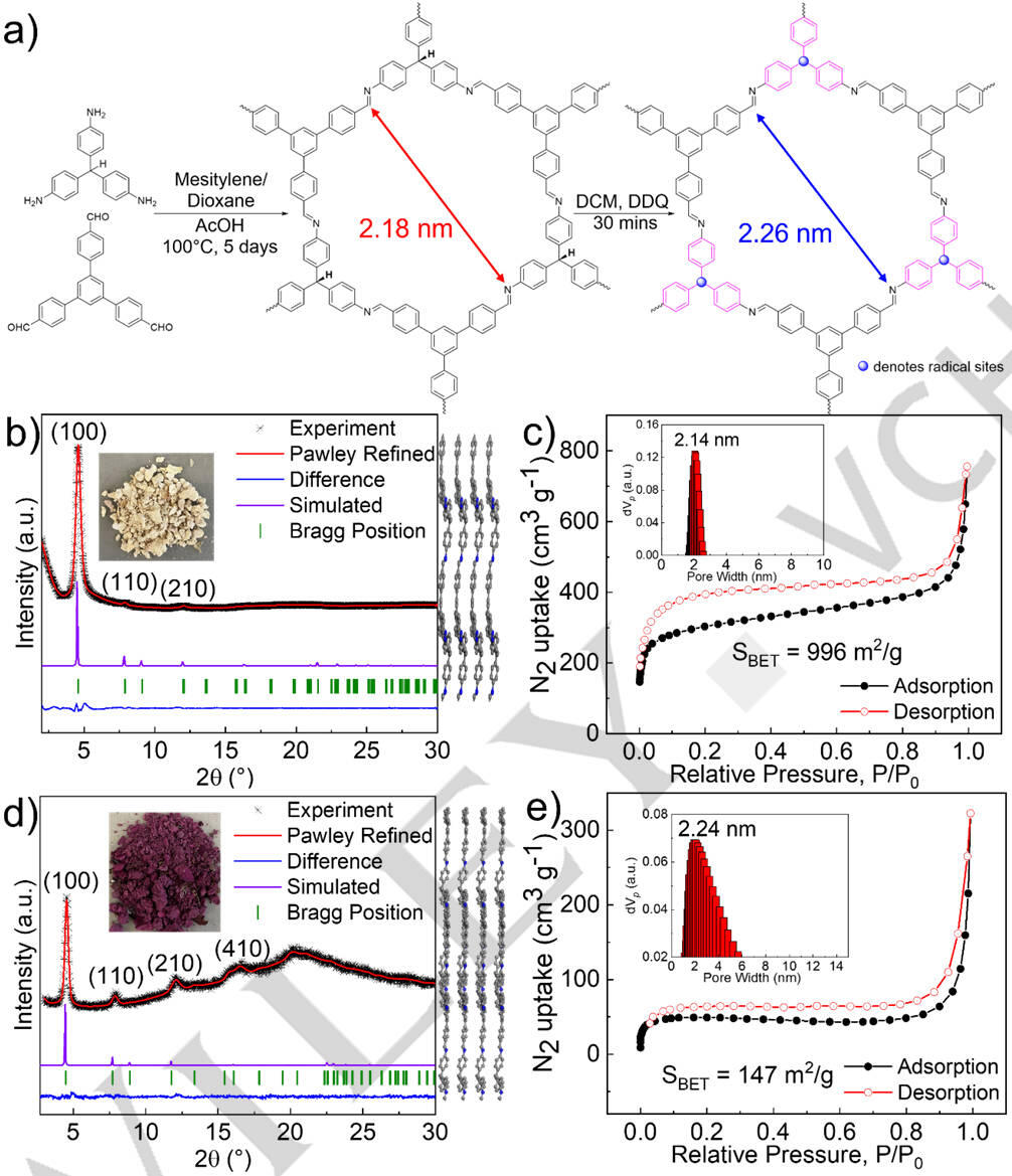 ORR最新Angew：碳中心自由基位点的共价有机框架用于四电子氧还原 - 哔哩哔哩